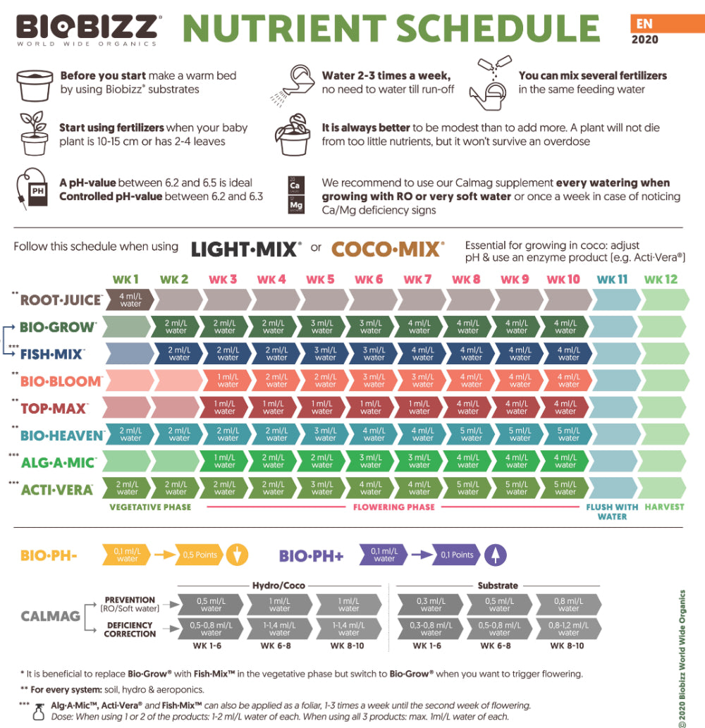 Bio-Bizz - Feed Chart – Little Shop Of Hydro